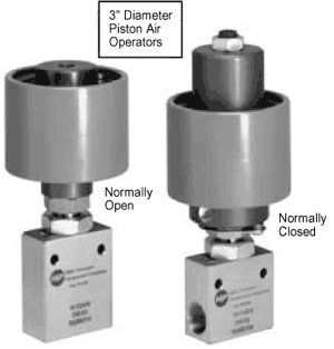 Mini-Hippo Piston Air Operators for Remote Operation | High Pressure ...