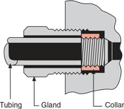 Medium Pressure Connections | High Pressure Company