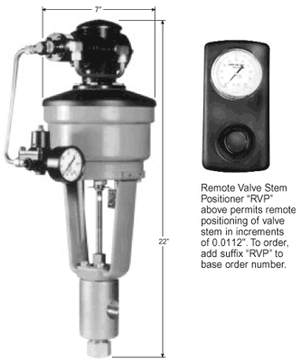 Remetco Piston Operated Fine Metering Valves | High Pressure Company